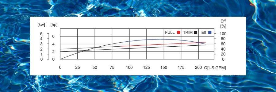 What is Pump Efficiency? - Iconic Pump